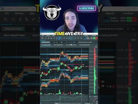 Spot Hidden Orders!! This Bookmap indicator is a Game Changer! #Bookmap ...