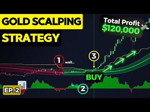 This Gold Scalping Strategy Made +120% in 3 Months | Full Results ...