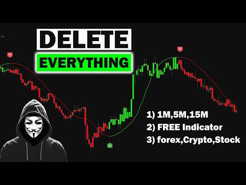 TradingView Indicator Faceoff Top 2 Indicators for Fast Growth in 2025 ...