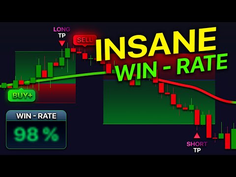 New *BEST* TradingView Indicator! Swift Algo Indicator Review🚀 ...