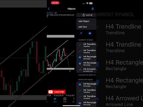 How to analyse Crash 1000 index #short #trading #trending #forex ...