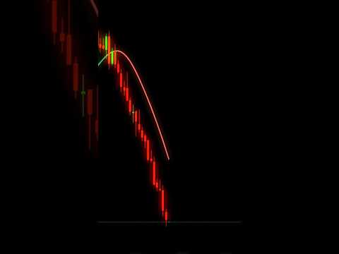 Magic Trend Indicator – Trade Like a Pro! 🚀 | Smart Trend Shifts ...