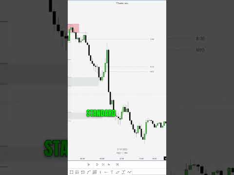 Technical analysis video on candlestick patterns and standard ...