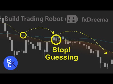 Stop Guessing, Start Following: The First Signal Trend Strategy to ...