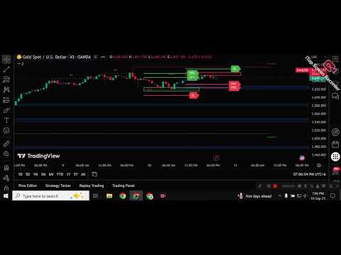 Real trade live analysis-1 Learning Point 100% Strategy indicator ...