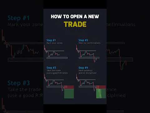 “How to Open a Trade | Step by Step Trading Guide for Beginners ...