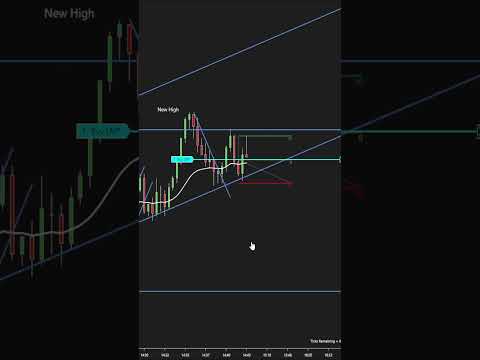 🎯Live Trading Session | Price Action | ES Market - UshopWell.com