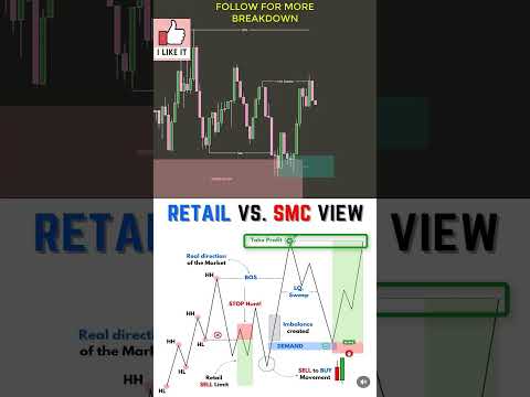 📈 5 STEPS SMC MODEL - BEST FOREX TRADING STRATEGY #shorts - UshopWell.com