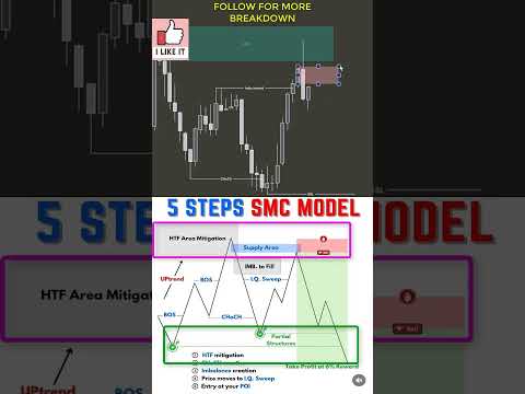 📈 5 STEPS SMC MODEL - BEST FOREX TRADING STRATEGY #shorts - UshopWell.com