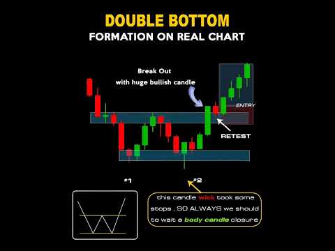 "Double Bottom Pattern 🔥 Powerful Trading Strategy | 90% Winning Chart ...