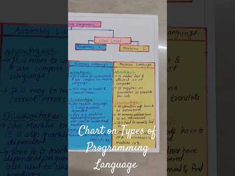 Chart on Types of Programming Languages - UshopWell.com